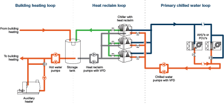 Heat Recovery Chillers Fact Sheet - California Energy Design Assistance ...